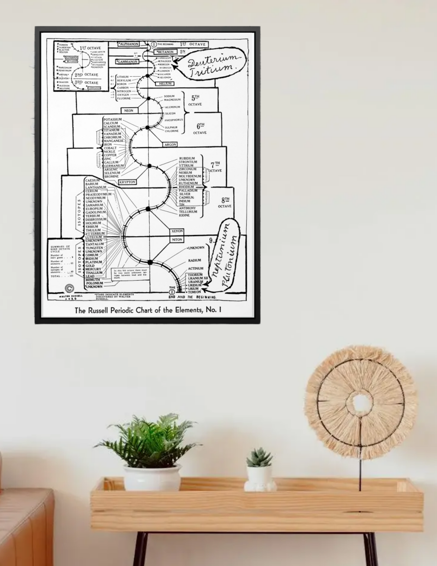 The Russell Periodic Chart of the Elements #1 – The University of ...