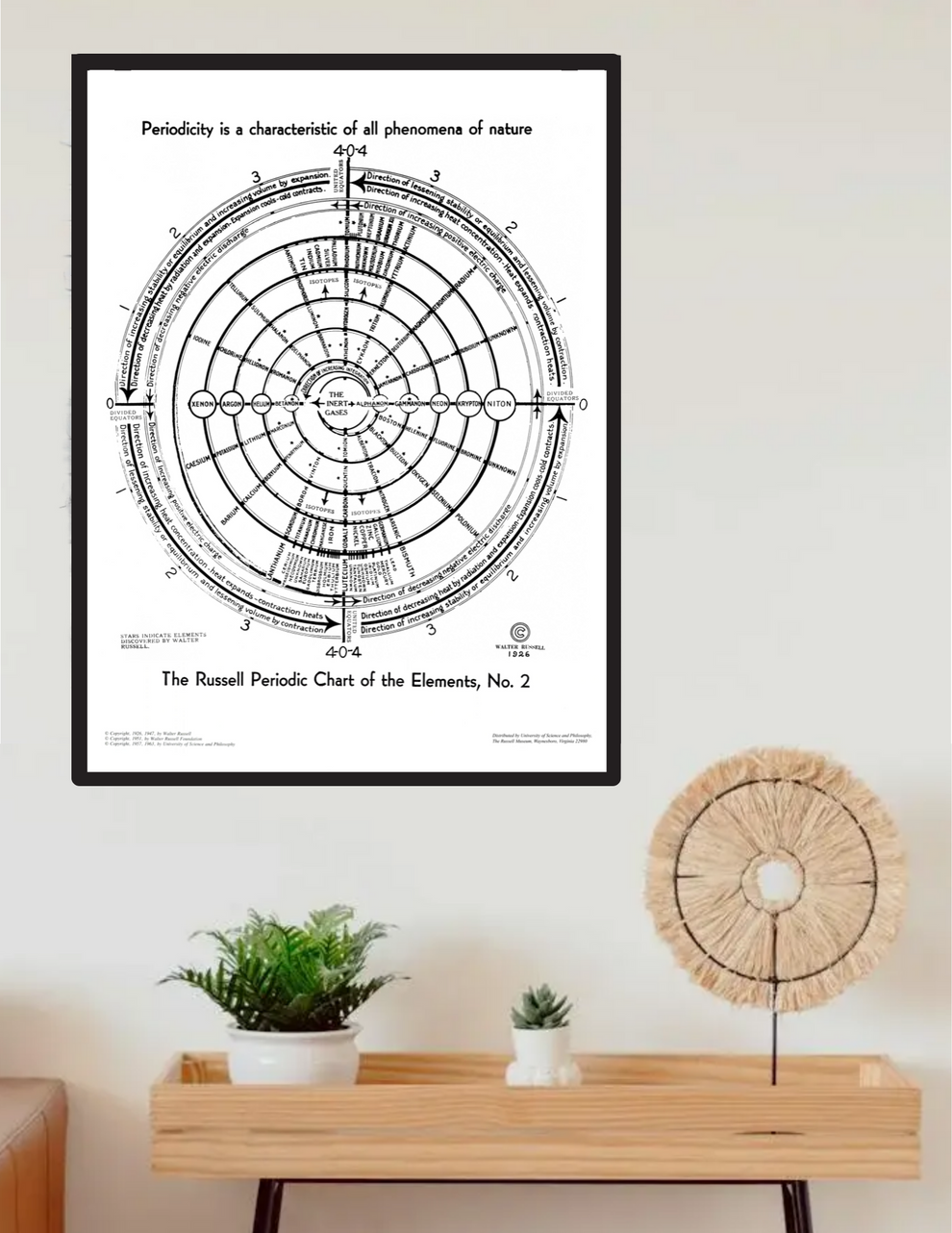 The Russell Periodic Chart of the Elements #2 – The University of ...