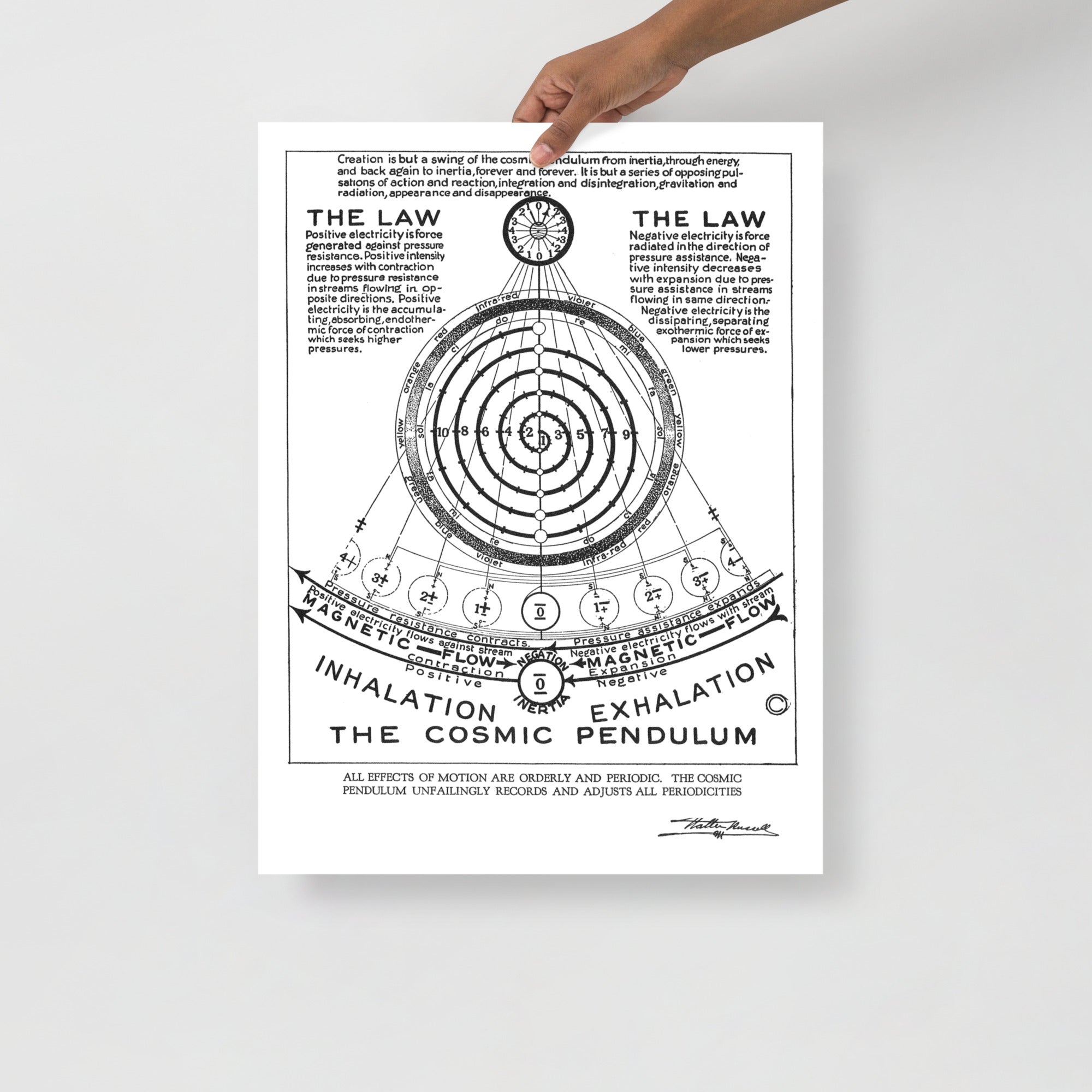 The Cosmic Pendulum - Universal One Poster Series – The University of ...
