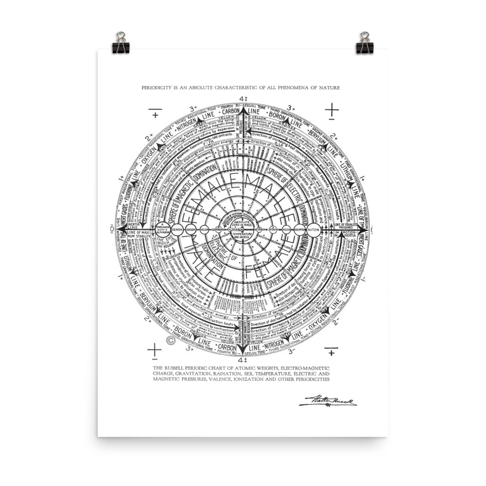 Russell Periodic Chart of the Elements - Universal One Poster Series ...